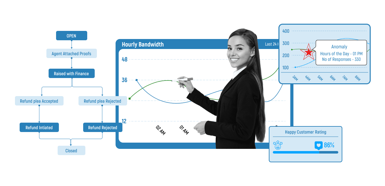 Zoho Desk | OCTFIS TECHNO LLP